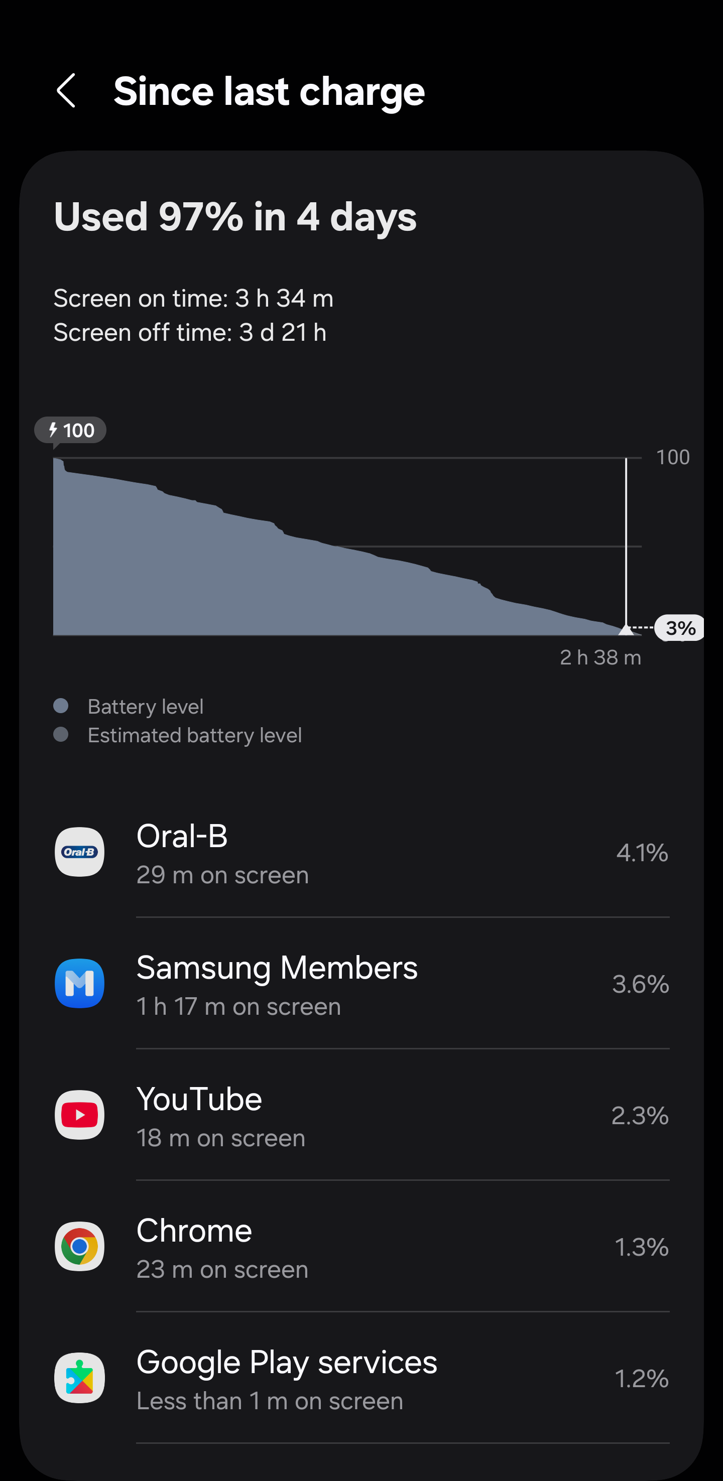 What's your idle run times! - Samsung Community