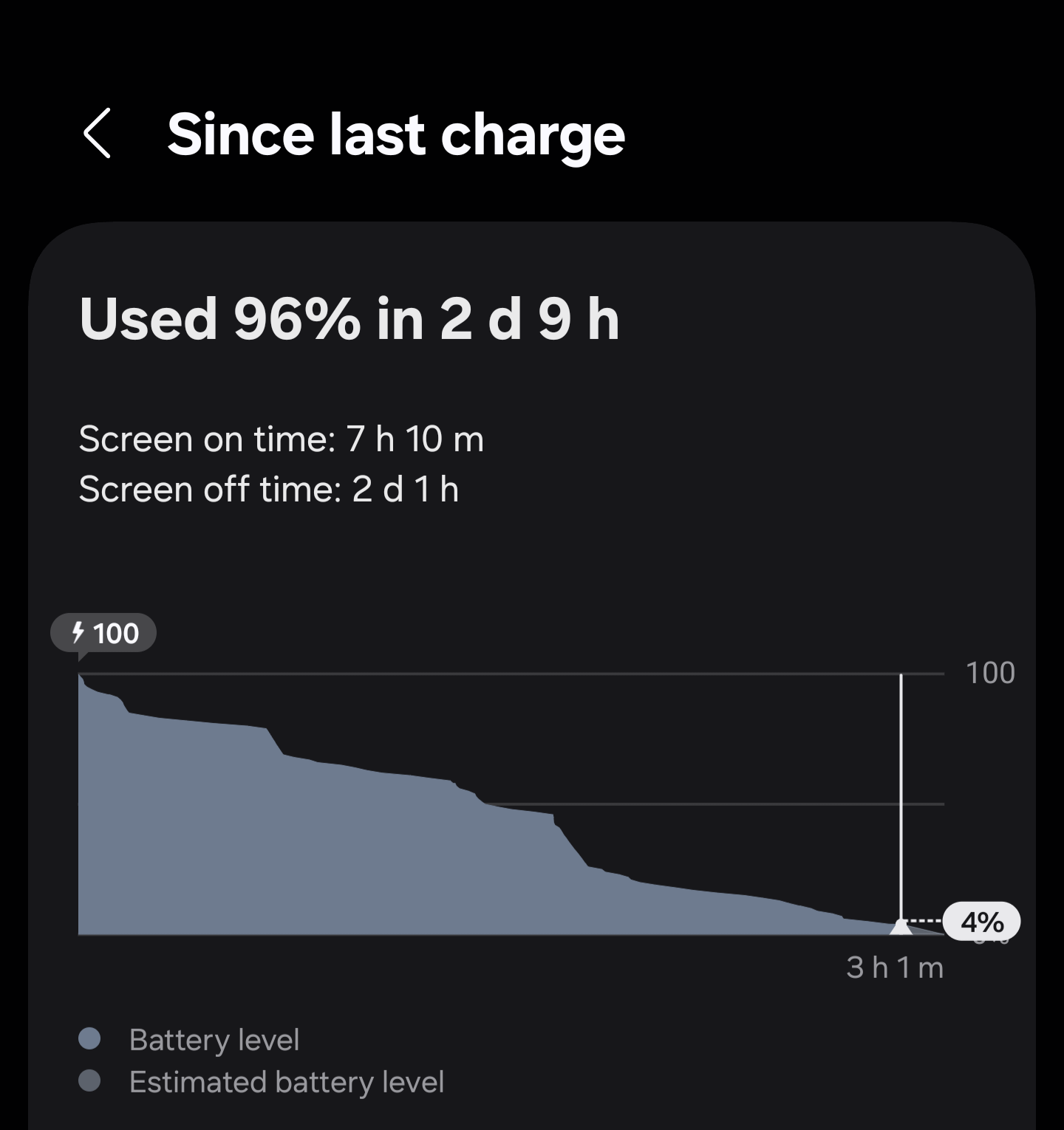 Battery dying ridiculously fast after new update - Samsung Community