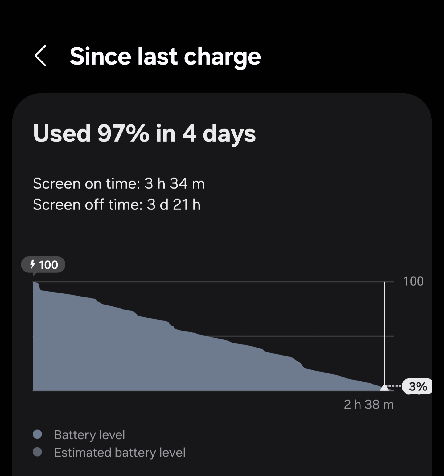 Battery dying ridiculously fast after new update - Samsung Community