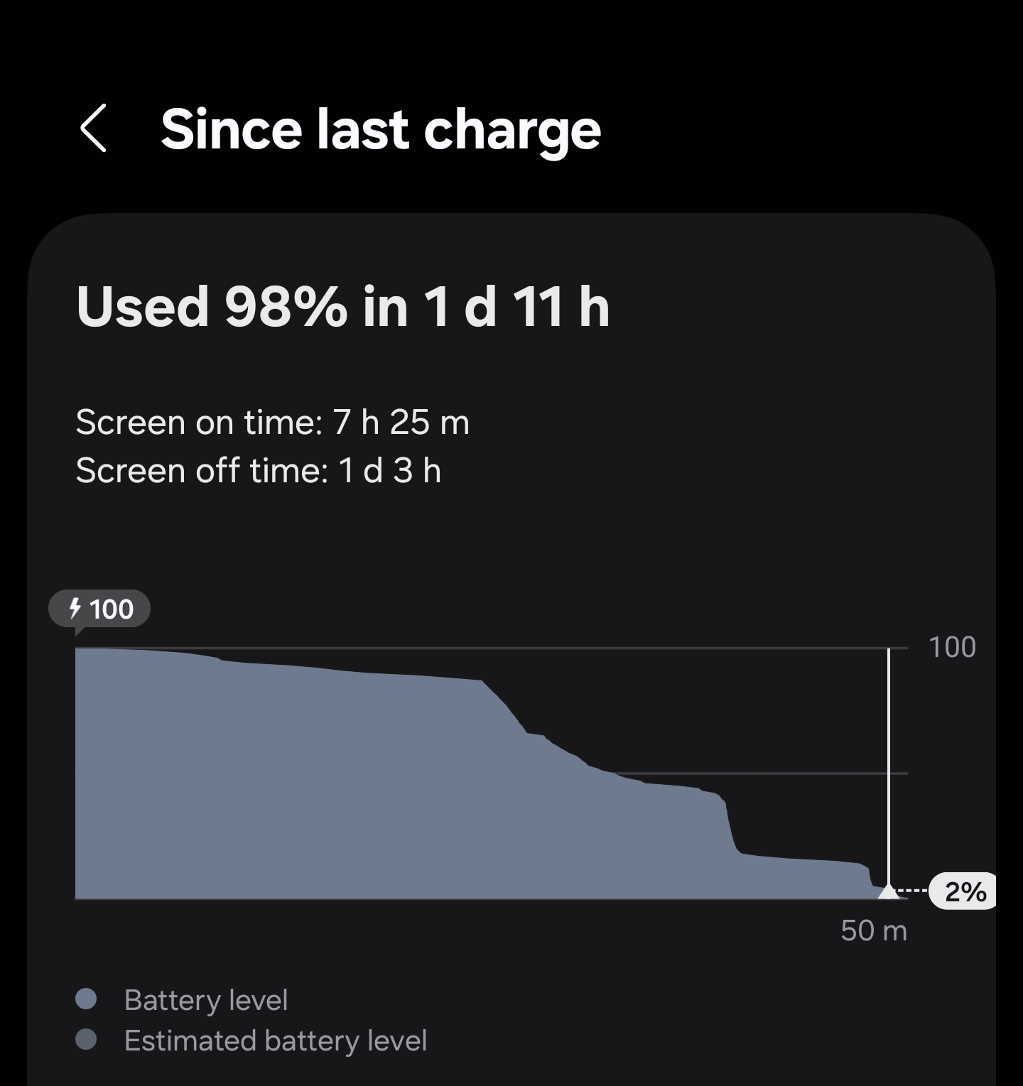 Battery dying ridiculously fast after new update - Samsung Community