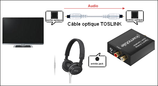 Résolu : Port ExLink - Samsung Community