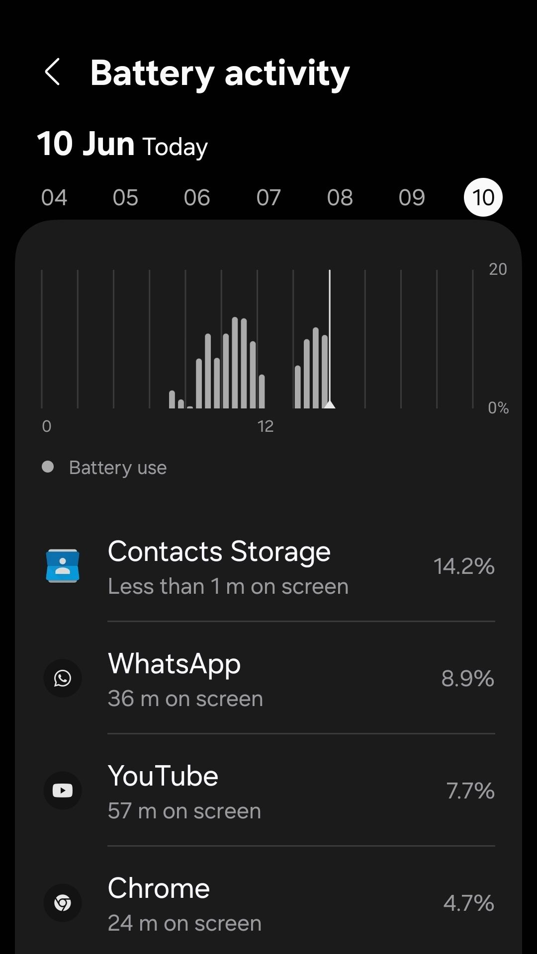 Samsung Contacts app consuming 10%+ battery - Samsung Community