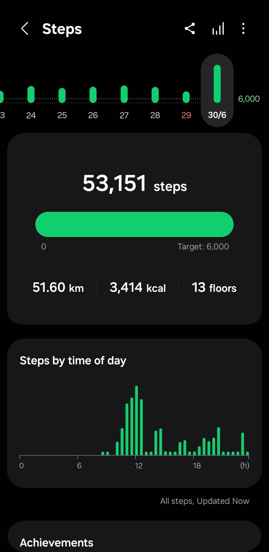 50K steps today share yours - Samsung Community