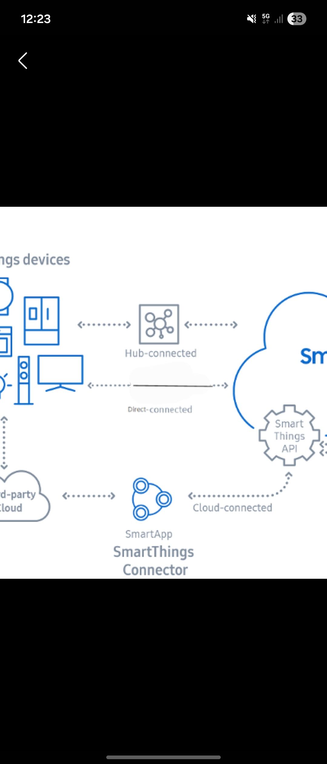 Gelöst: Die Architektur von SmartThings: Ein Blick hinter die Kulissen ...