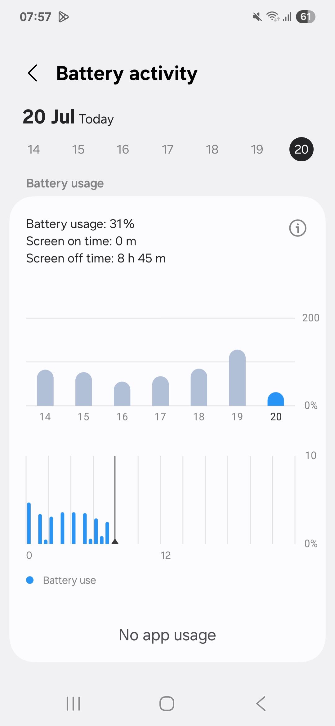 Battery draining 31% overnight - Samsung Community