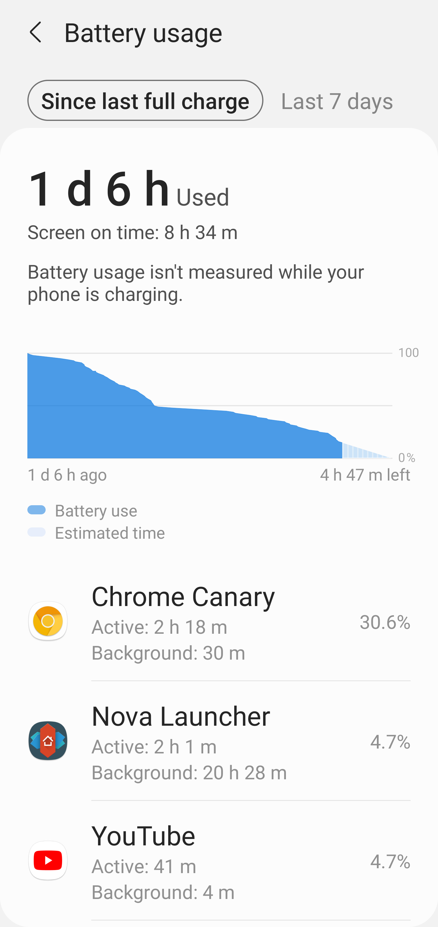 Great S21u battery life since learning and calibration completion ...