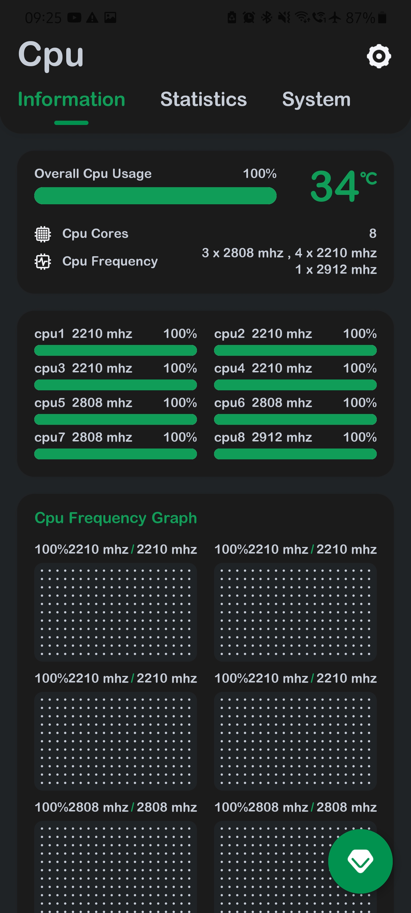 High idle cpu % and temperature. - Samsung Community