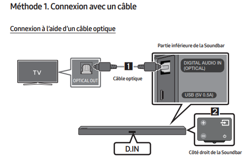 Branchement Barre De Son Samsung