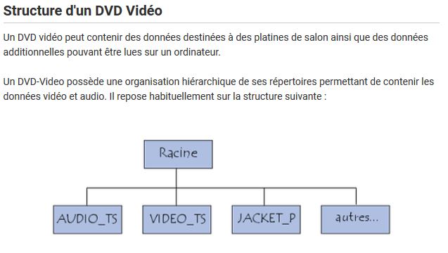 Comptabilite Dvd /samsung vr335 xef - Samsung Community