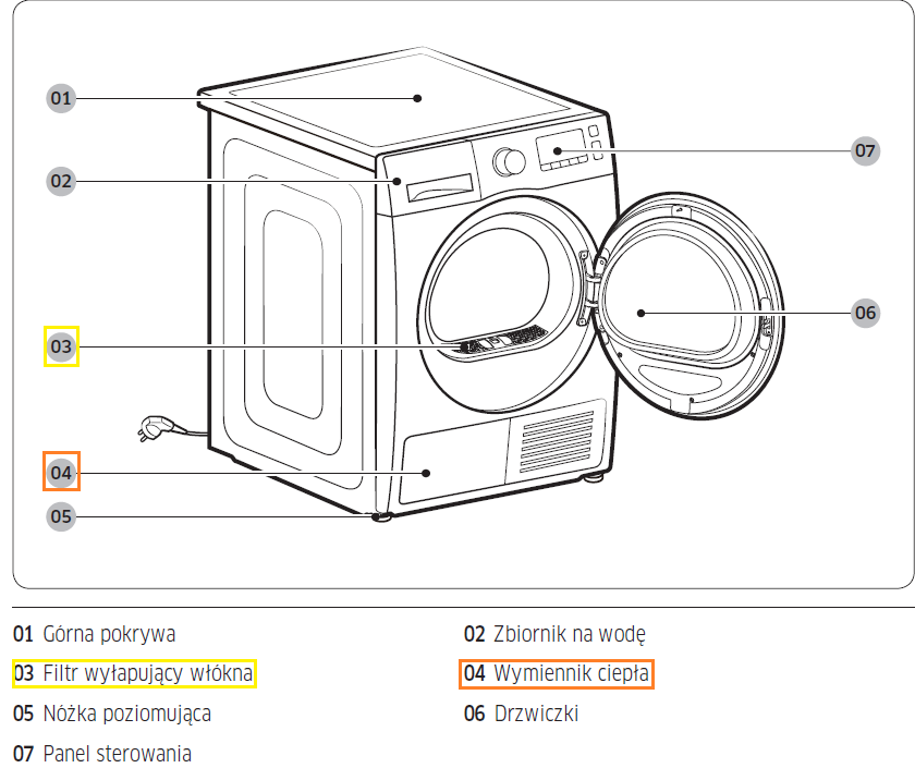 Pranie wyjęte z suszarki jest mokre? Oto możliwe przyczyny! – Strona 2 ...