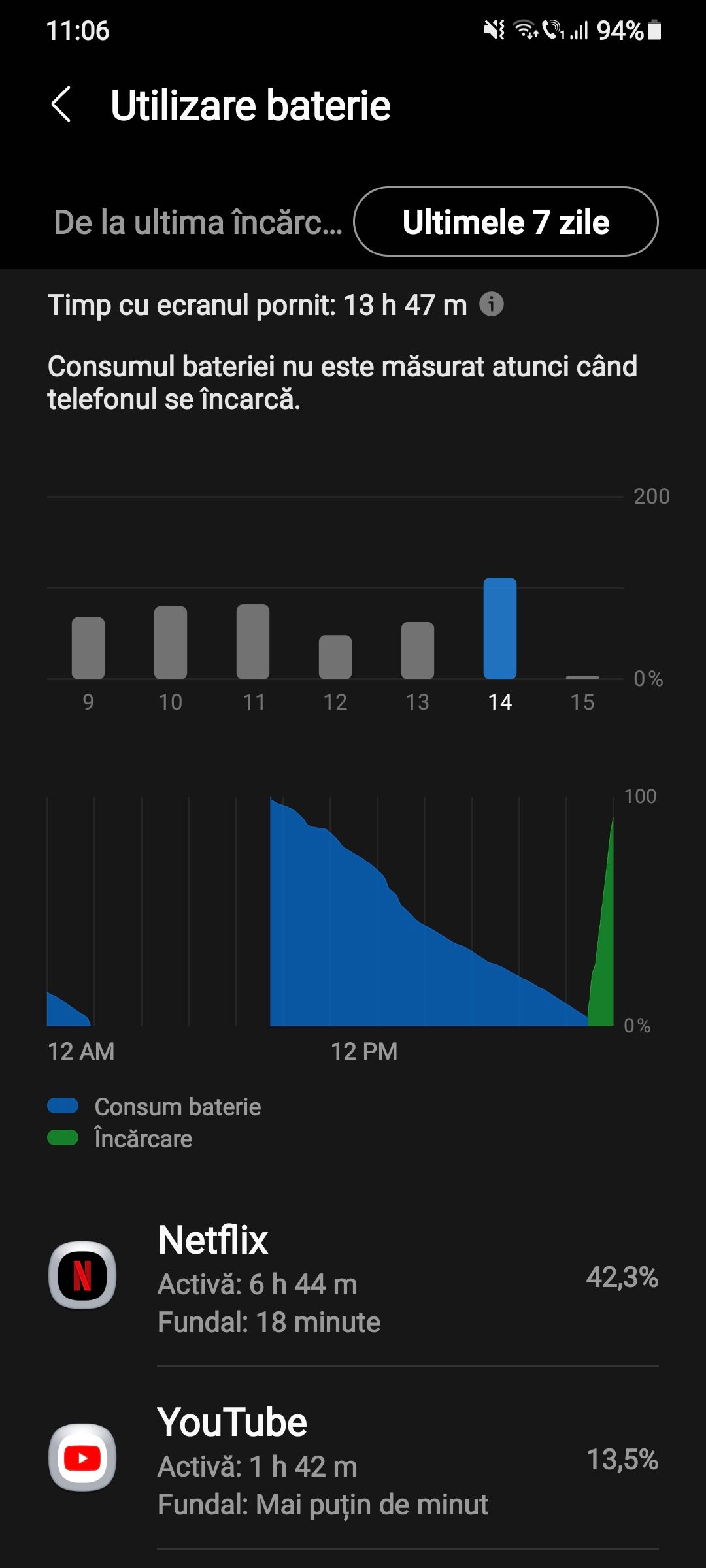 Bateria s21 ultra - Samsung Community