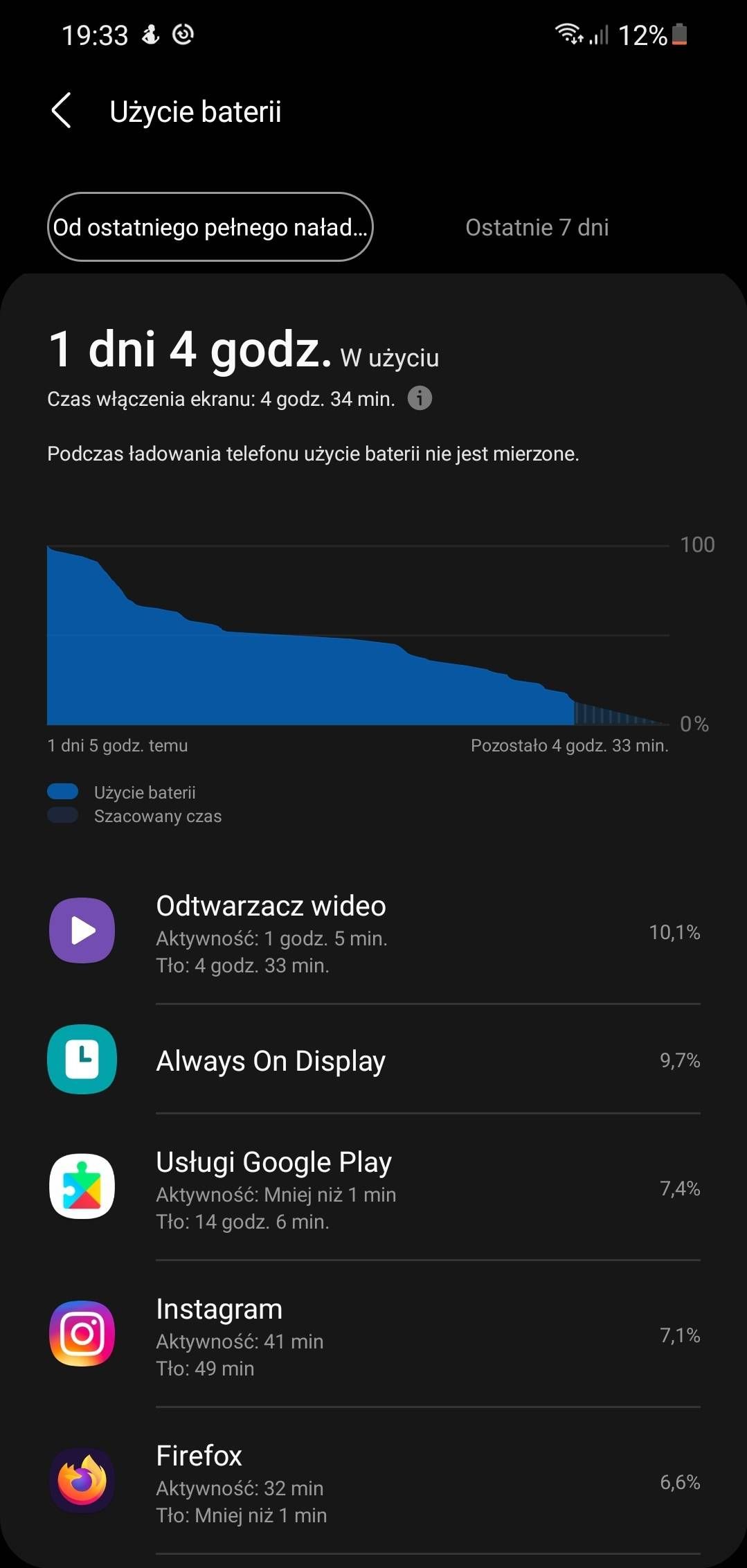 SoT 4.5h Czas pracy na baterii - Samsung Community