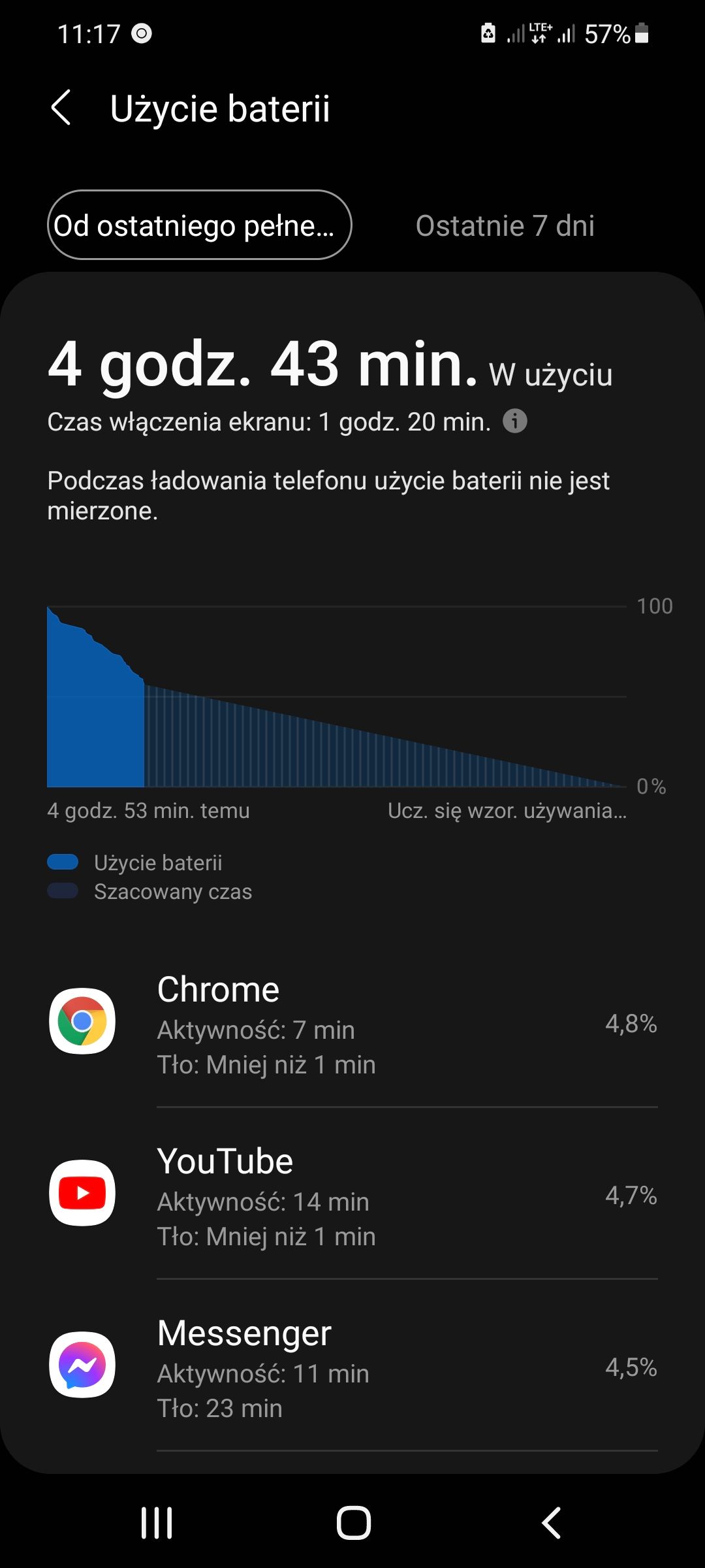 SoT 4.5h Czas pracy na baterii - Samsung Community