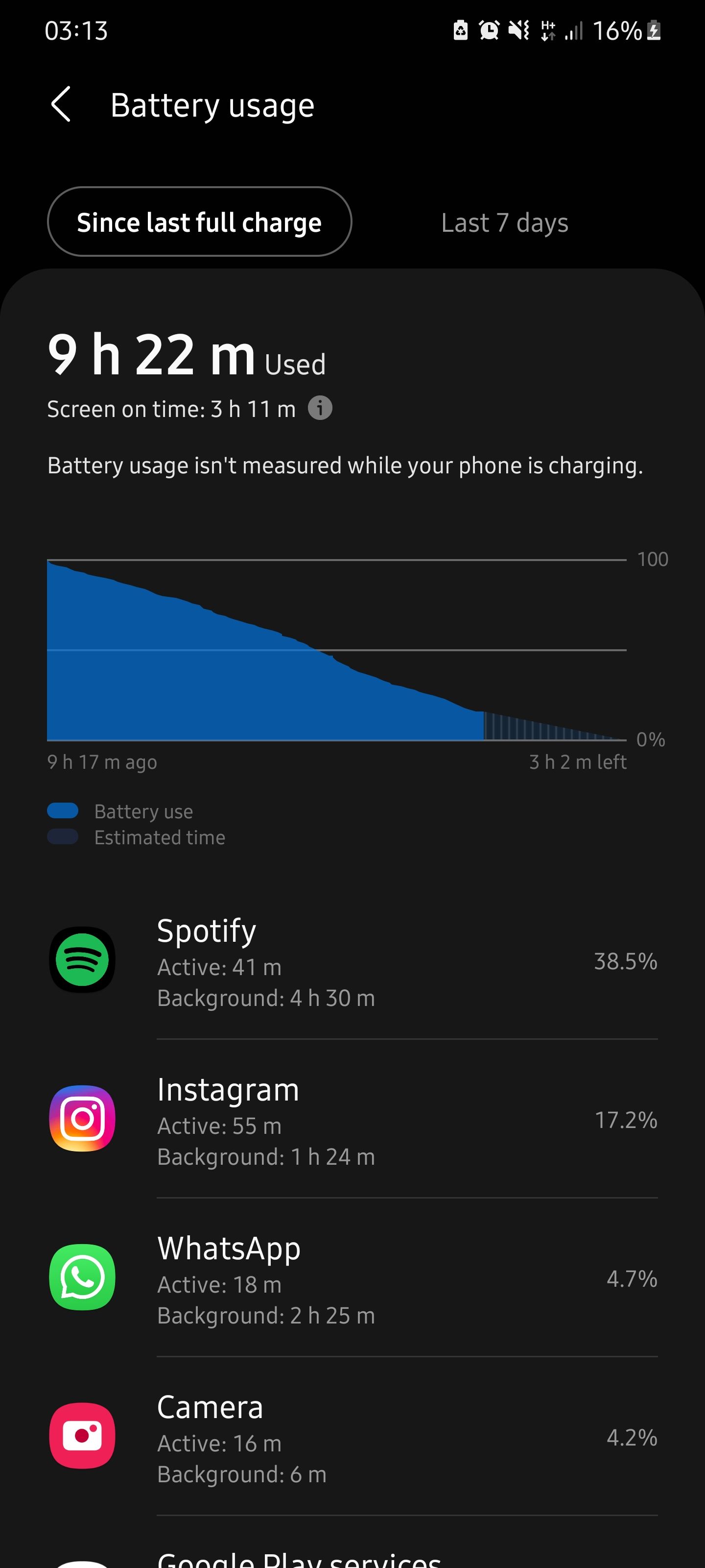 S21 Ultra Poor Battery - Samsung Community