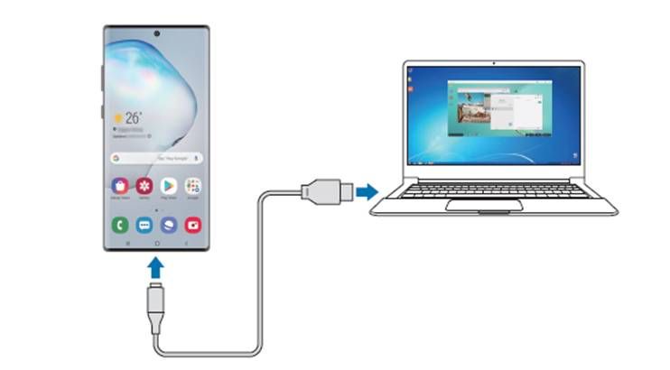[FAQ] Como conectar o Galaxy Note10 ao DeX e o Dex ao teu PC através de USB? - Samsung Community